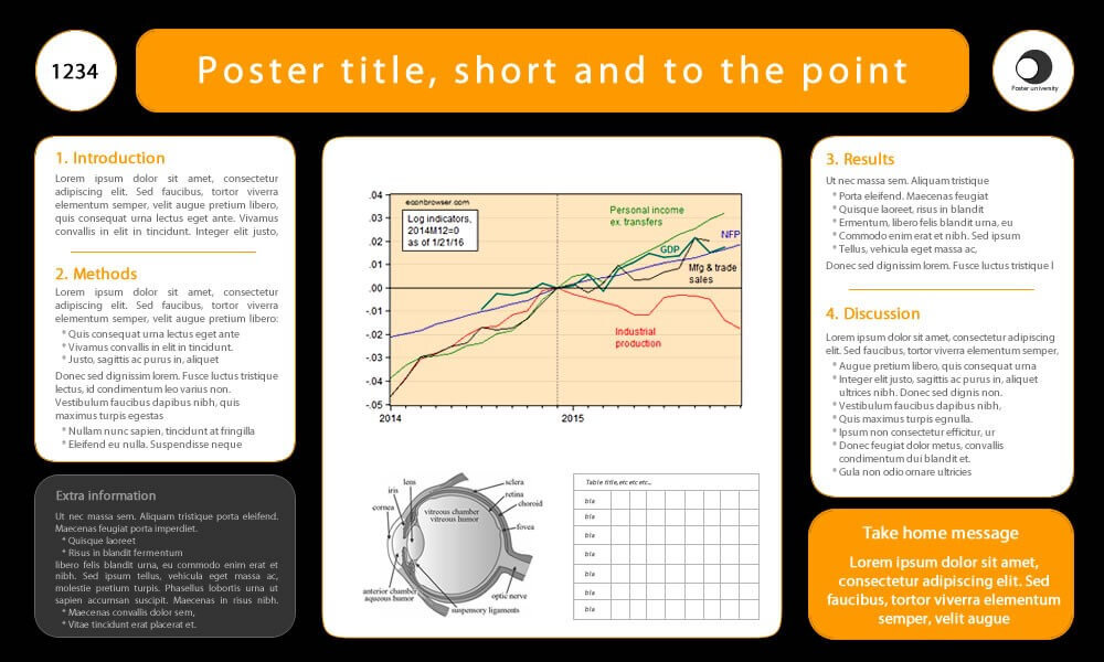 ARVO | Simplifying poster design