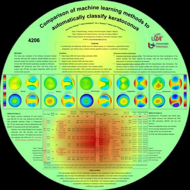 ARVO | Simplifying poster design